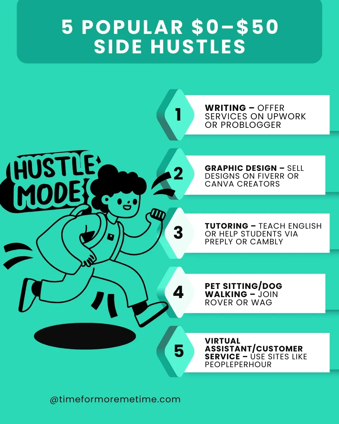 How To Grow Your Money: Practical Ways To Turn $50 Into $5,000 — TFMMT