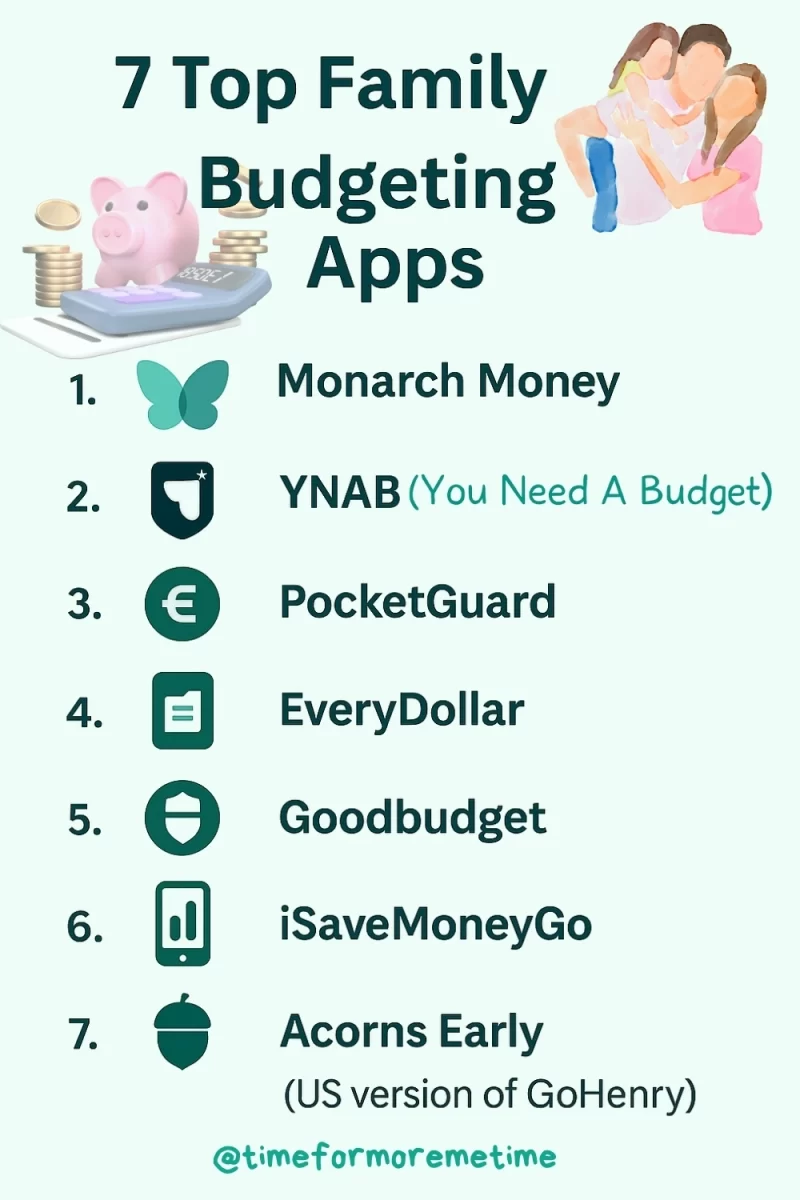 7 Top Family Budgeting Apps — TFMMT